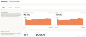 Etsy Views vs Visits: Your Shop Stats' Differences Explained