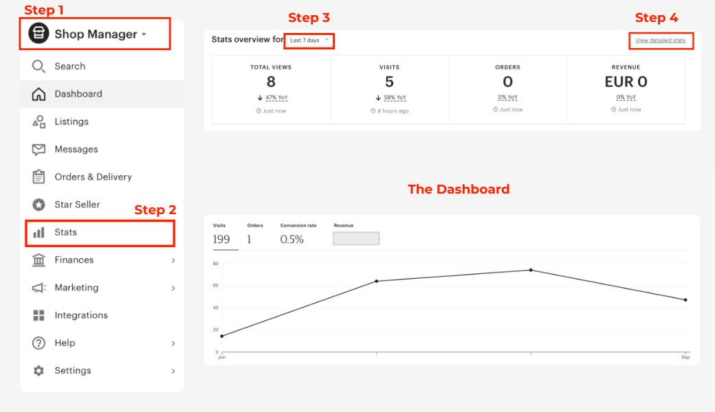 What Is A Good Conversion Rate On Etsy And Tips To Increase